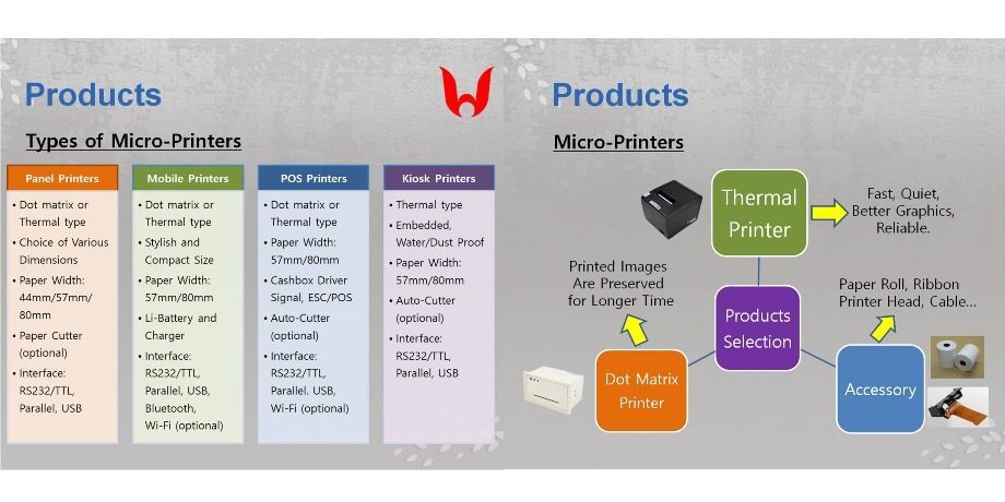 Compact 80mm Embedded Thermal Panel Printer With Auto Cutter $50 ...