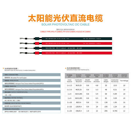 Buy Wholesale China Solar Photovoltaic Dc Cable,pv1-f(1000v)/pv-yjyj ...