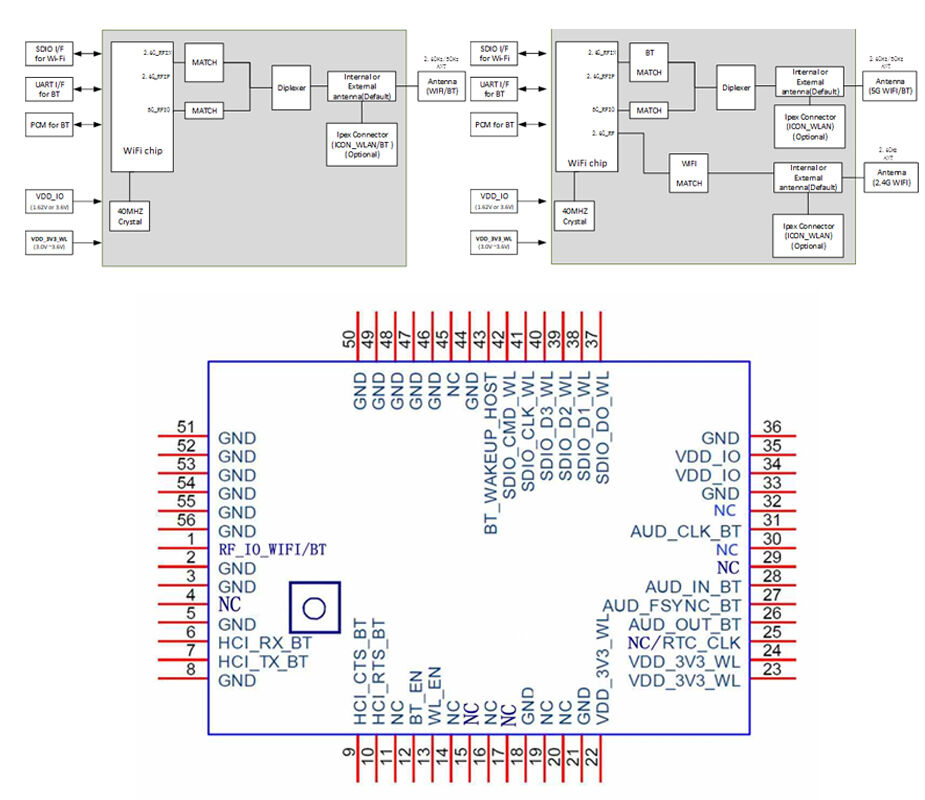 Feasycom Bluetooth 5.3 & Wi-fi 5 2.4ghz & 5ghz Hfp/a2dp/pbap/spp/gatt ...