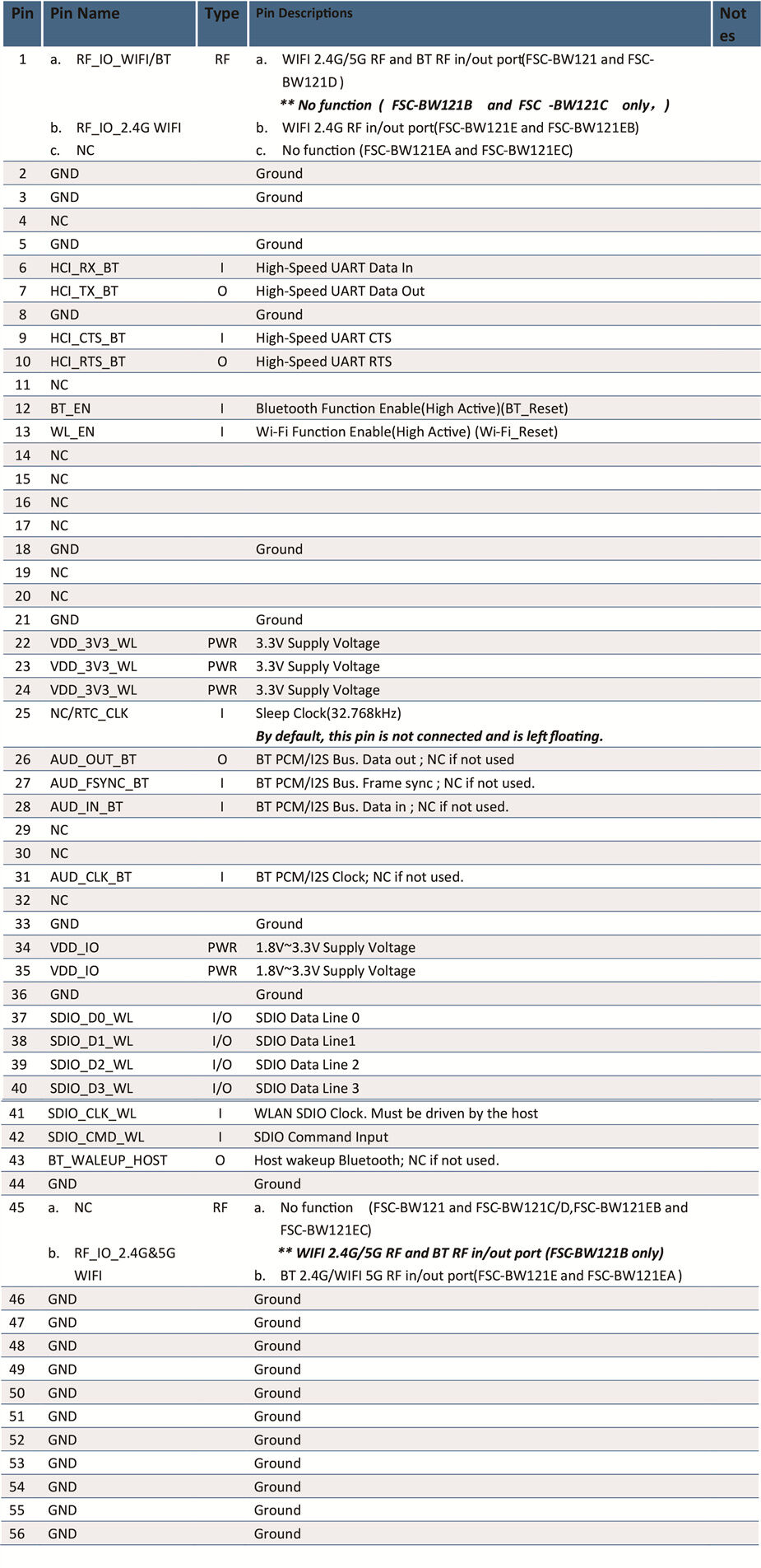 Feasycom Bluetooth 5.3 & Wi-fi 5 2.4ghz & 5ghz Hfp/a2dp/pbap/spp/gatt Profiles Tcp/udp/http ...