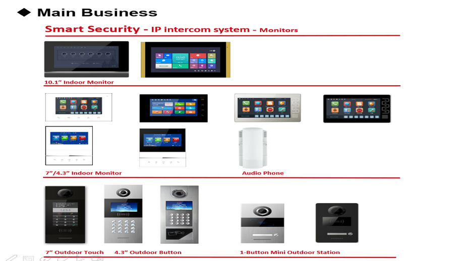 Manufacture Villa Building Video Intercom, Ip Video Intercom System ...