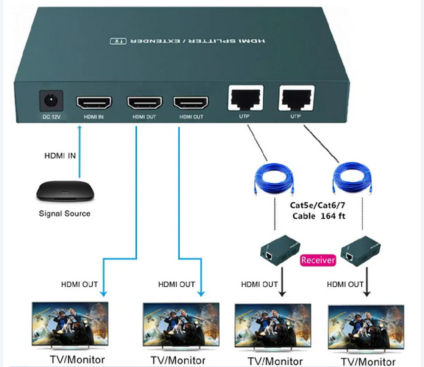 Buy Wholesale China Hdmi Extender Splitter 1x4 With Ir, Hd 1080p@60hz ...