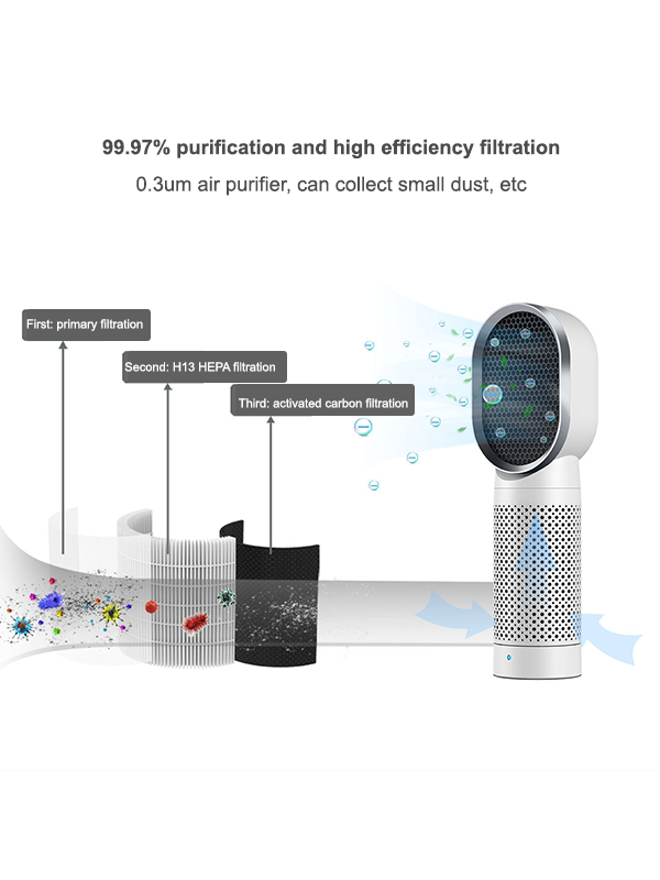 800w Multifunction Hepa Intelligent Bladeless Fan Air Purifier - Buy ...
