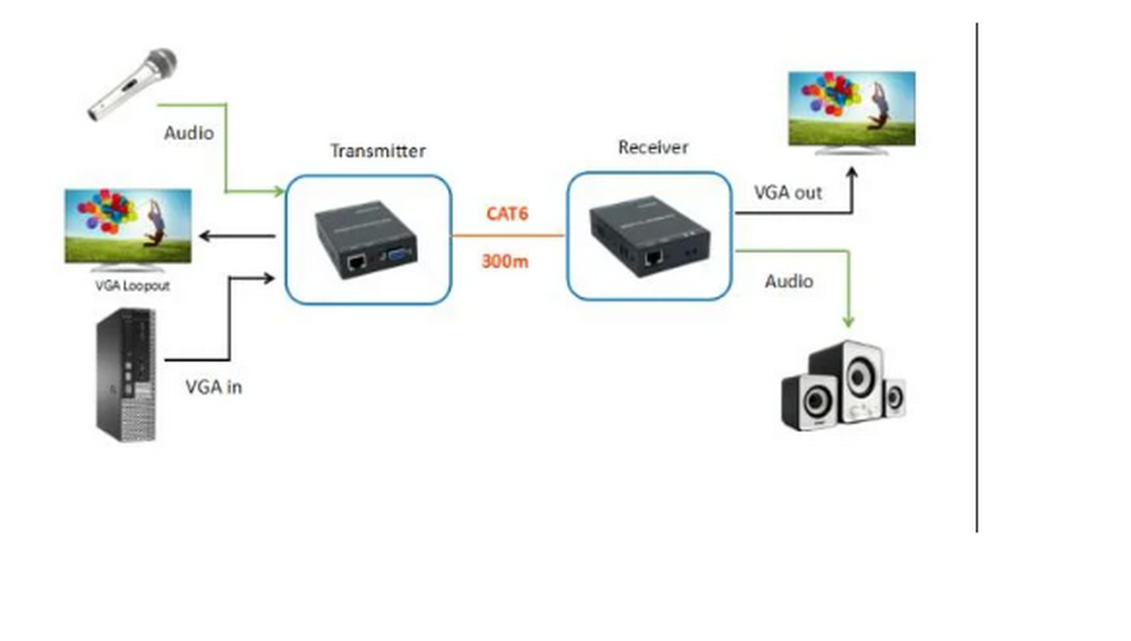 Bulk Buy China Wholesale Vga Extender Video And Audio Signal Max Up To ...