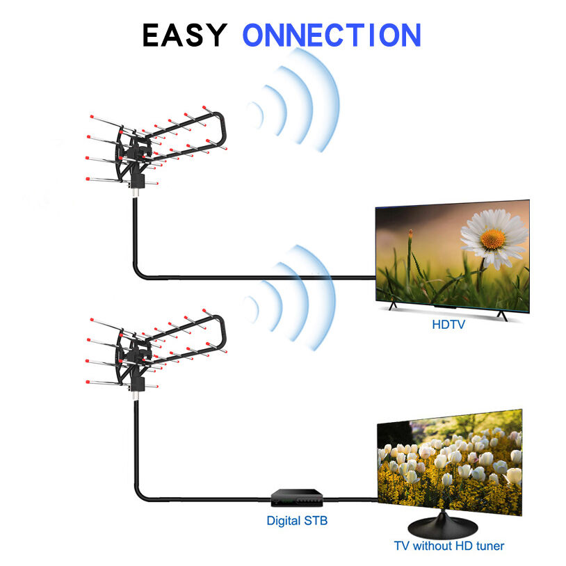 Buy Wholesale China Long Range 360 Degree Rotation Tv Antena Outdoor Hd ...