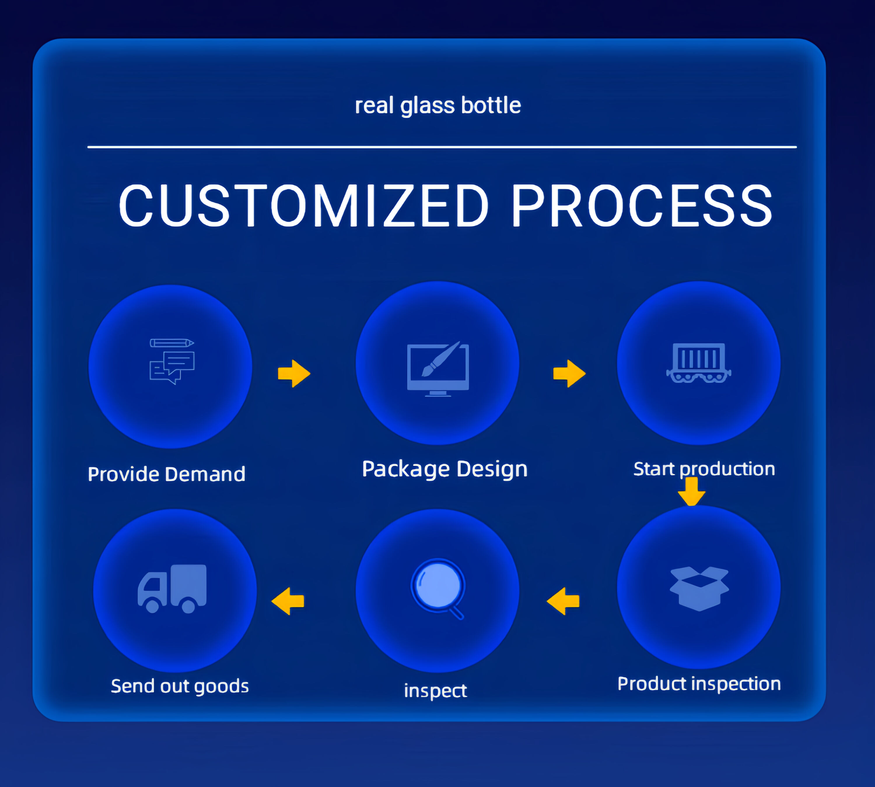 Clear Glass Bottle Beverage Glass Bottle Glass Bottle Jars - Expore ...