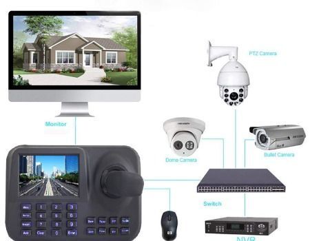 Factory Direct High Quality China Wholesale China Cheap Ip Ptz ...