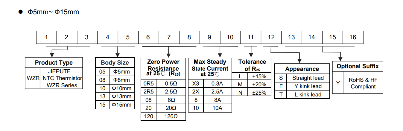 Hot Ntc 30mm 5 ω 14 A Thermistor For Rice Cooker, Thermistor Probe ...