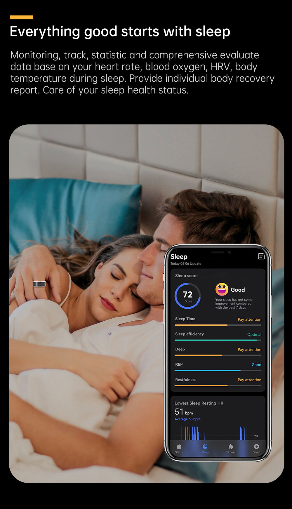 Manufacturer Eiot Smart Ring(sleep/ Heart Rate / Blood Oxygen ...