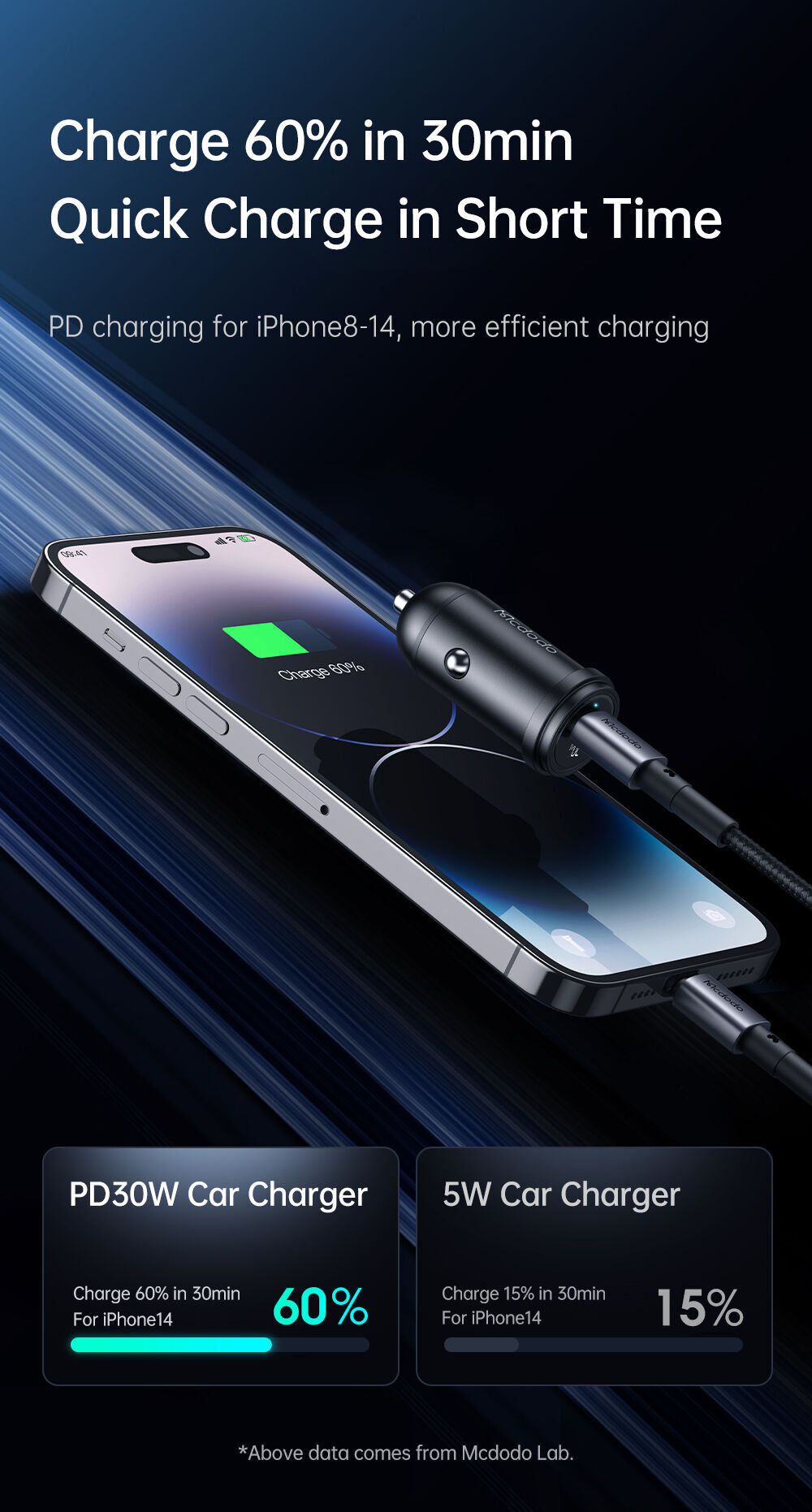 Mcdodo 749 30w 27w Usb C Fast Charger Kit For Iphone, In-car With 1.2m ...