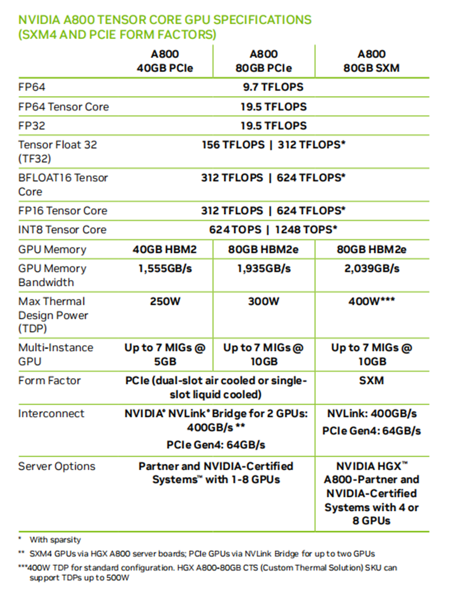 Rtx A100 H100 A800 H800 40 Gb 80 Gb Gpu Wholesale A100 H100 A800 H800 ...