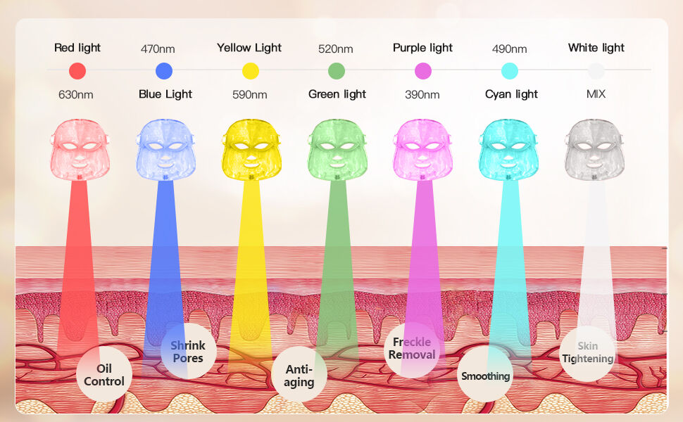 Bulk Buy China Wholesale High Power Factory Price Pro Beauty Silicon ...