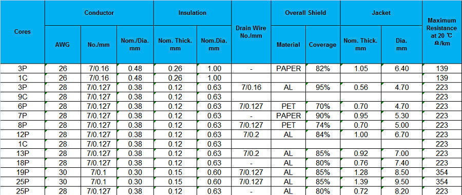 Ul20276 Multi Cores Copper Wire Shield Control Cable With High Flexible ...