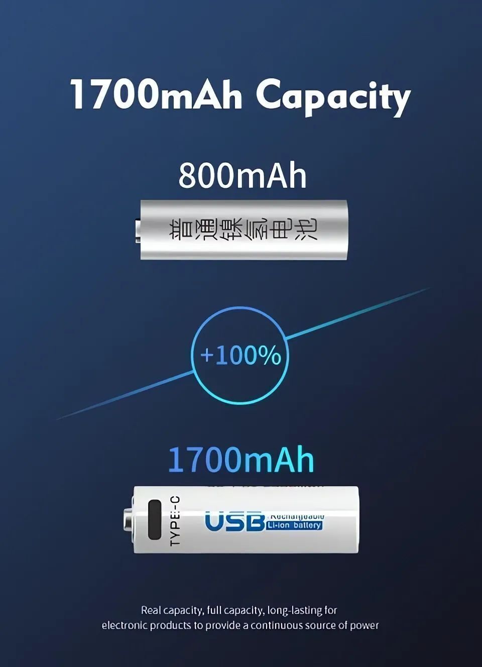 Buy Wholesale China Long Cycle Life Usb 1.5v Battery Aa 1700mah ...