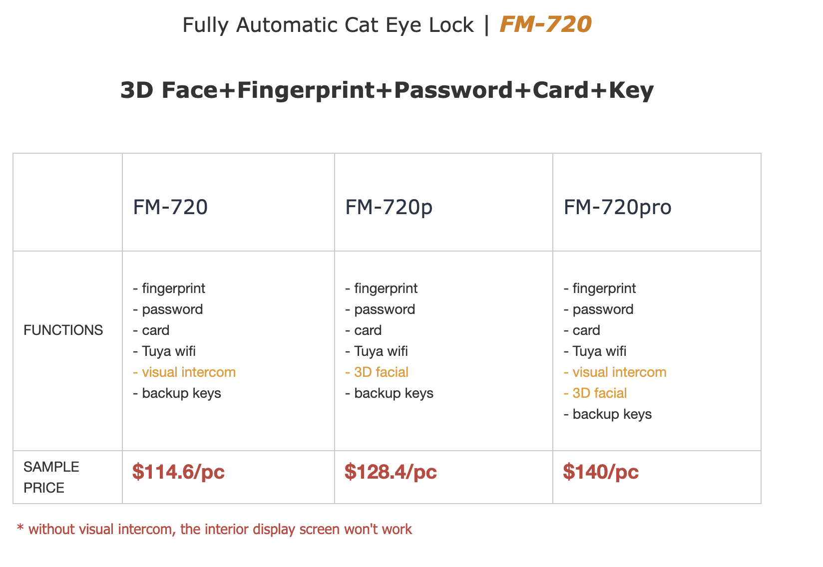 Digital Door Lock Smart Facial Recognition Door Lock For Home Security ...