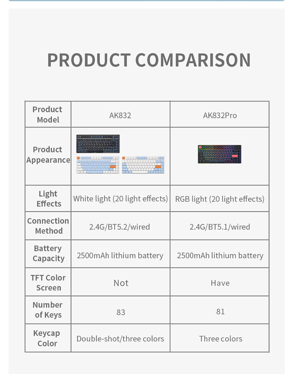 Buy Wholesale China Oem Ajazz Ak832 Pro Low Profile Mechanical Keyboard ...