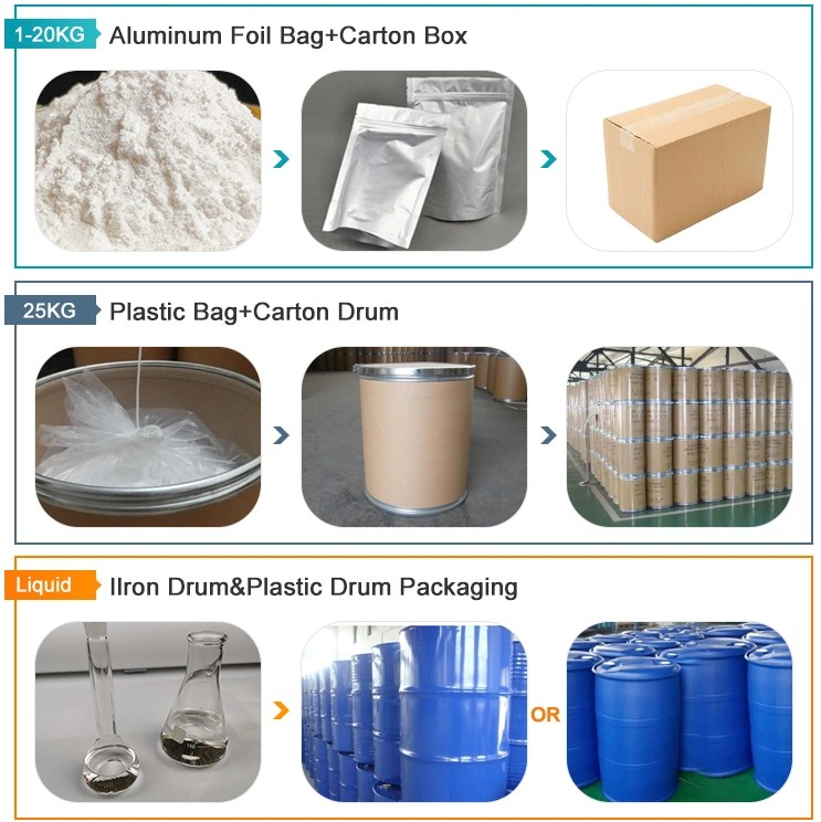 Urea White Powder Vietchem Vietchem - Buy China Wholesale Urea White ...