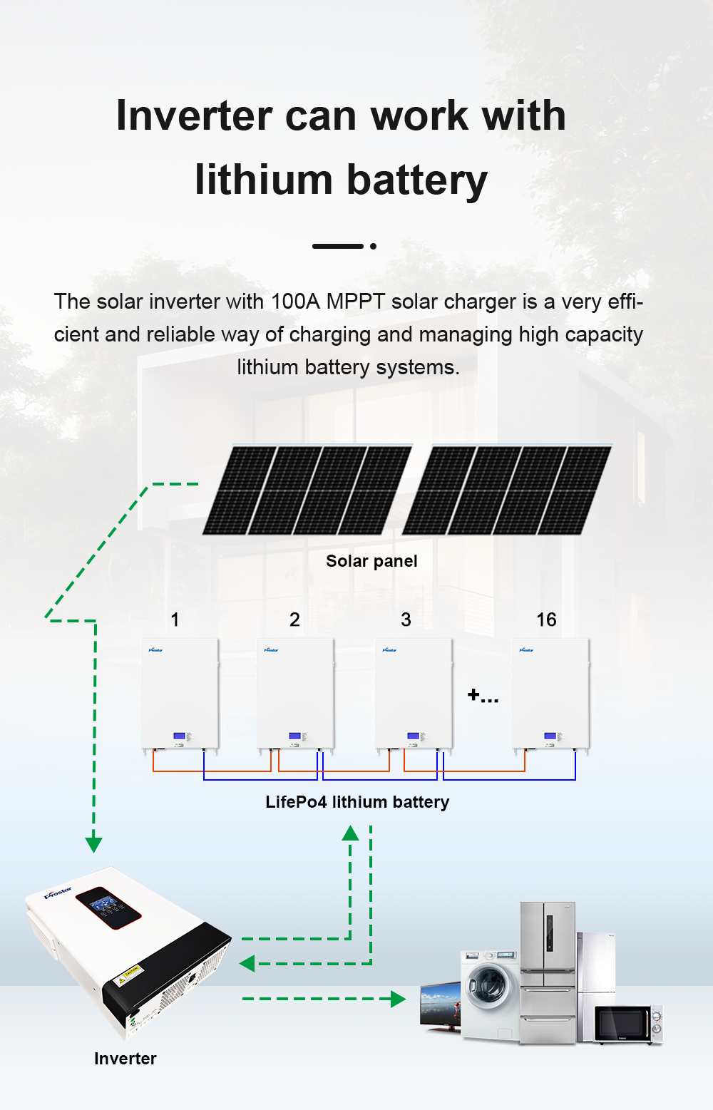 Factory Direct Off Grid Hybrid Solar Inverter 3.5kw 5.5kw 6.2kw 24v Pure Sine Wave Inverter ...