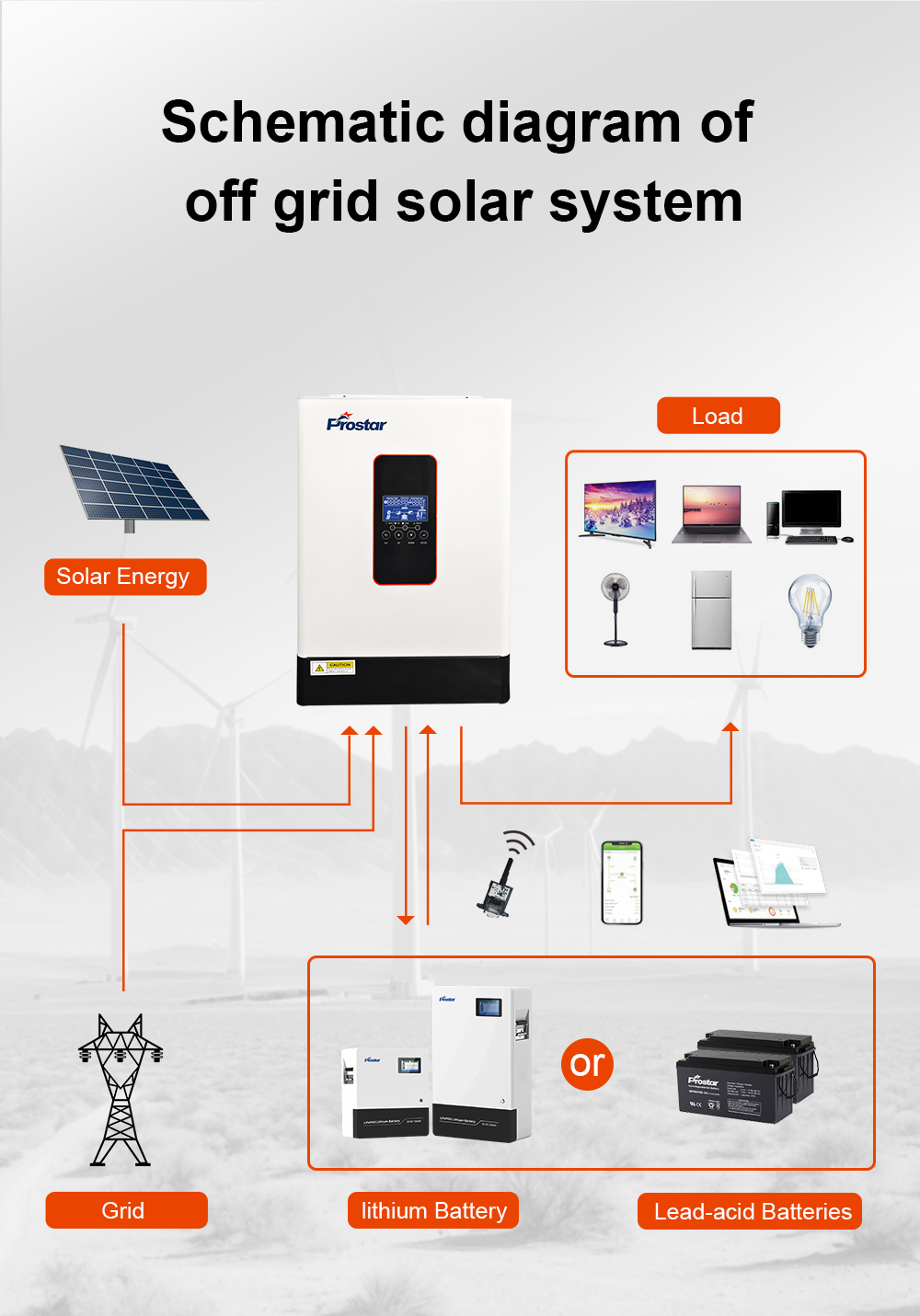 Factory Direct Off Grid Hybrid Solar Inverter 3.5kw 5.5kw 6.2kw 24v Pure Sine Wave Inverter ...