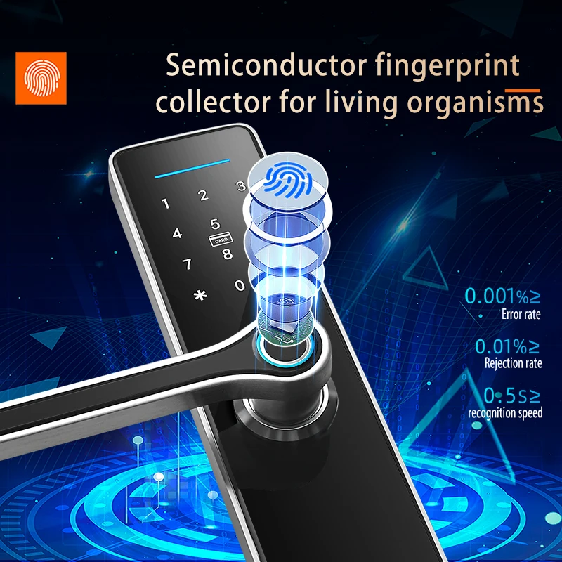 Wholesale High Quality Stainless Steel Smart Door Locks Smart Lock Core ...