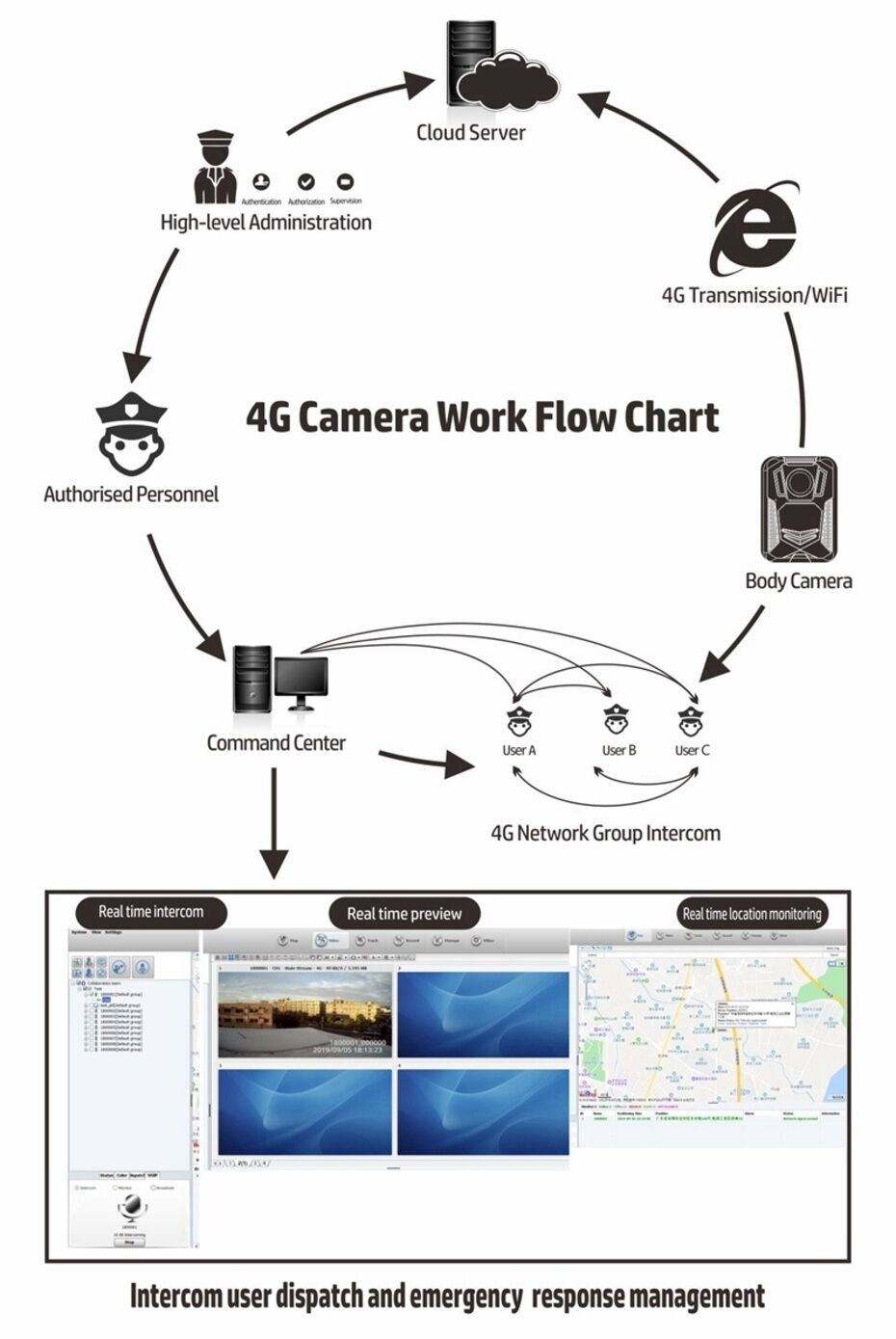 Eeyelog Law Enforcement 4g Body Worn Camera X6a With 2k Resolution For ...