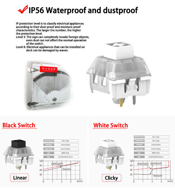 Buy Wholesale China Kailh, Manufacturer, Box White Switch, Waterproof ...