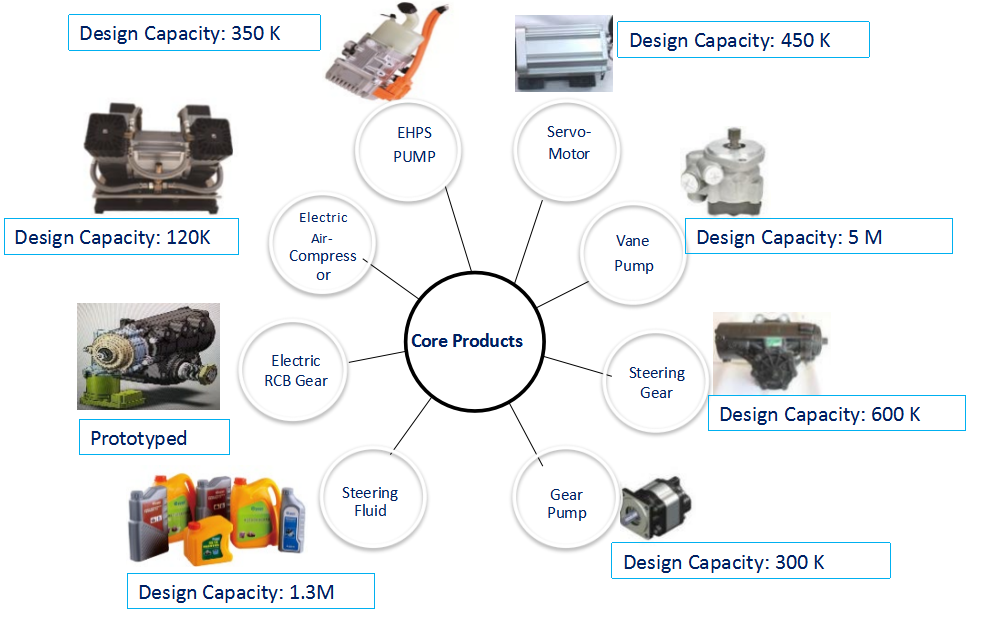 Buy Wholesale China Quanxing Oem Power Steering Pump Hydraulic 5180277 ...
