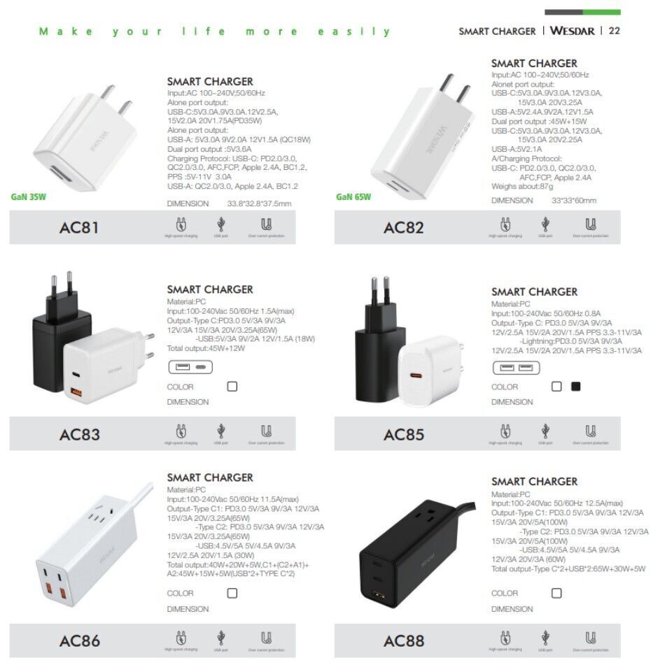 Buy Wholesale China 65w Fast Charger,best Home Charger,mobile Phone ...