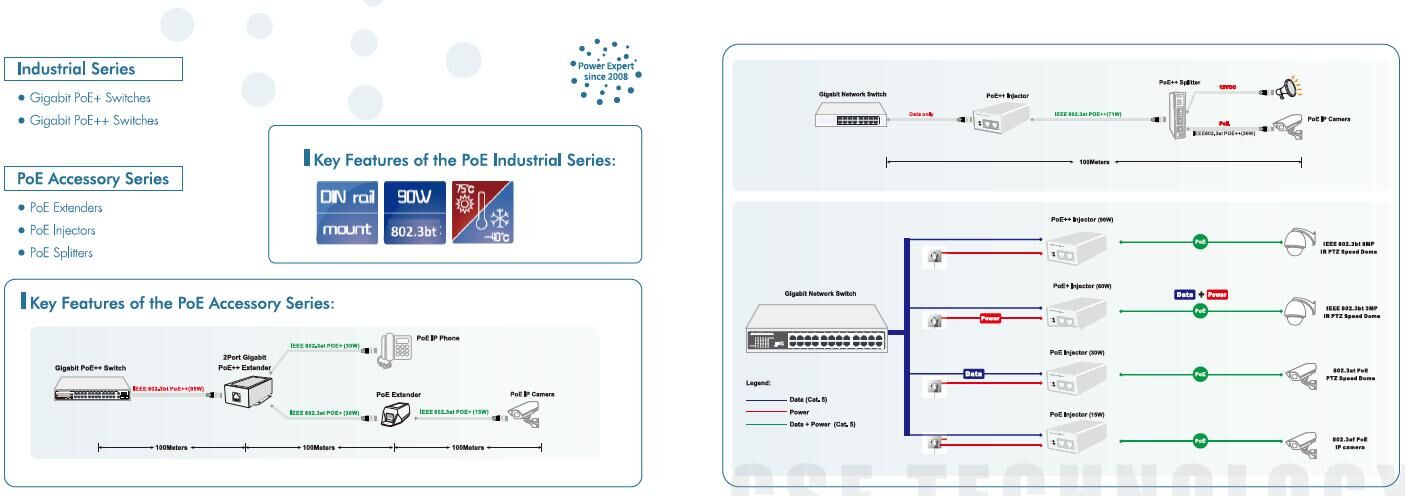 Poe Switch, Poe Switch, Gigabit Poe Switch - Buy China Wholesale Poe ...