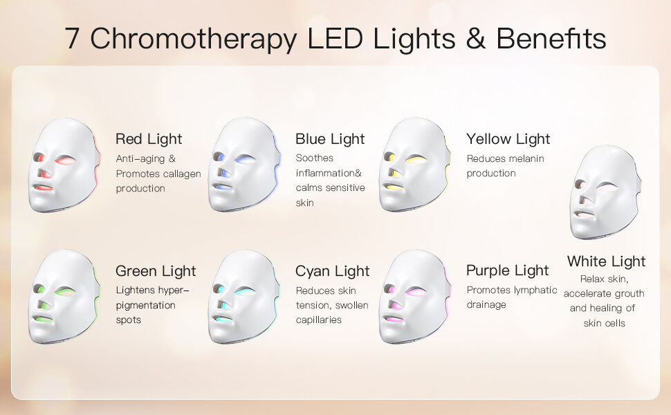 Bulk Buy China Wholesale 2024 Professional 7 Led Colors Facial Anti ...