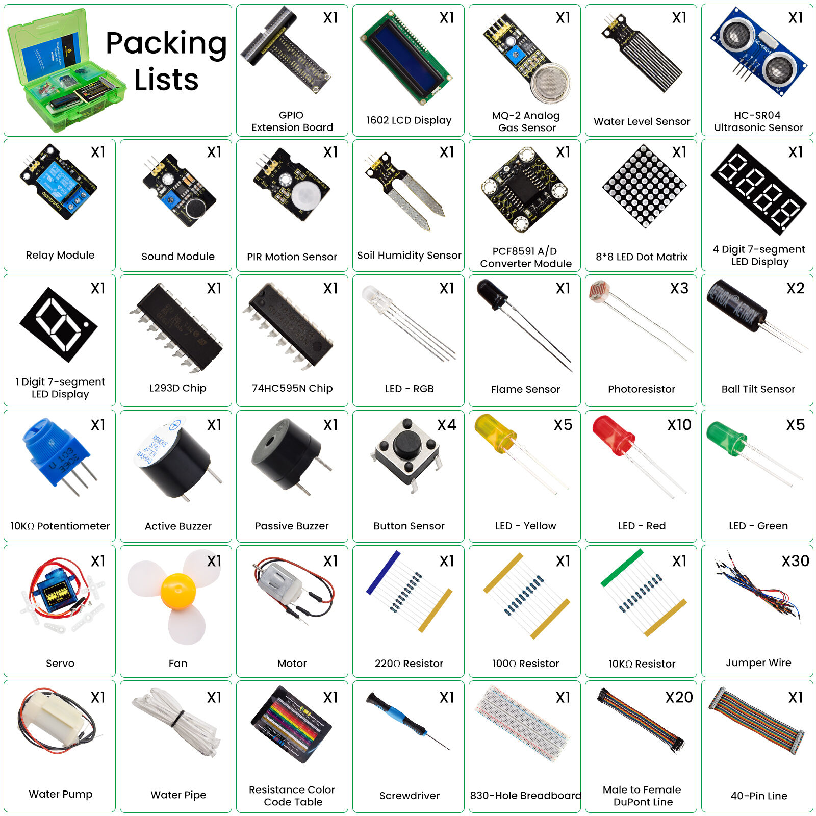 Wholesale Raspberry Pi Basic Starter Kit For Raspberry Pi 4b 3b ...