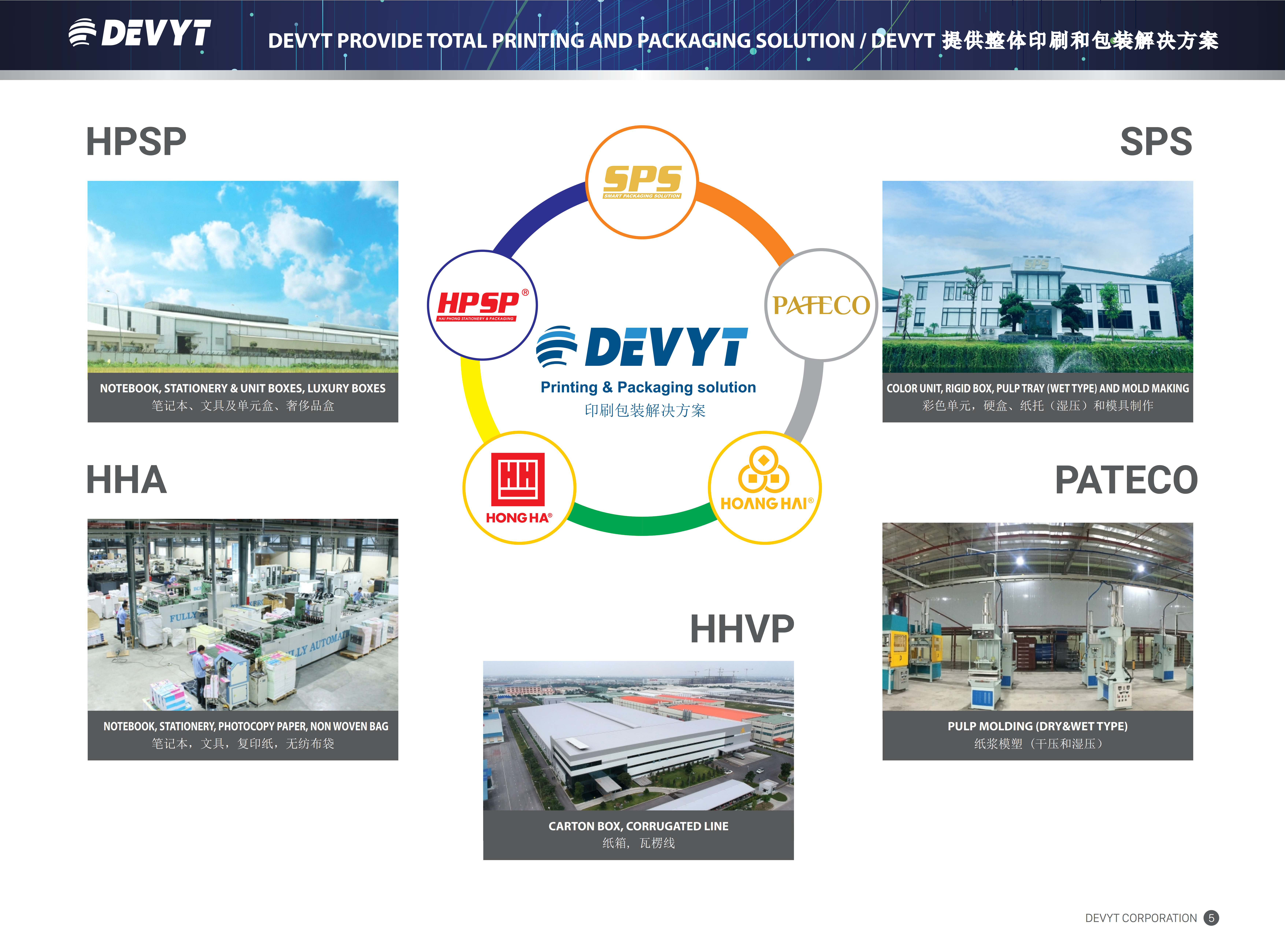 Factory Direct High Quality Vietnam Wholesale Dry Molded Pulp, Eco ...