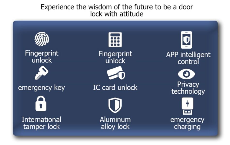 Smart Keyless Entry Door Lock Wi-fi Touch Keypad And Fingerprint ...