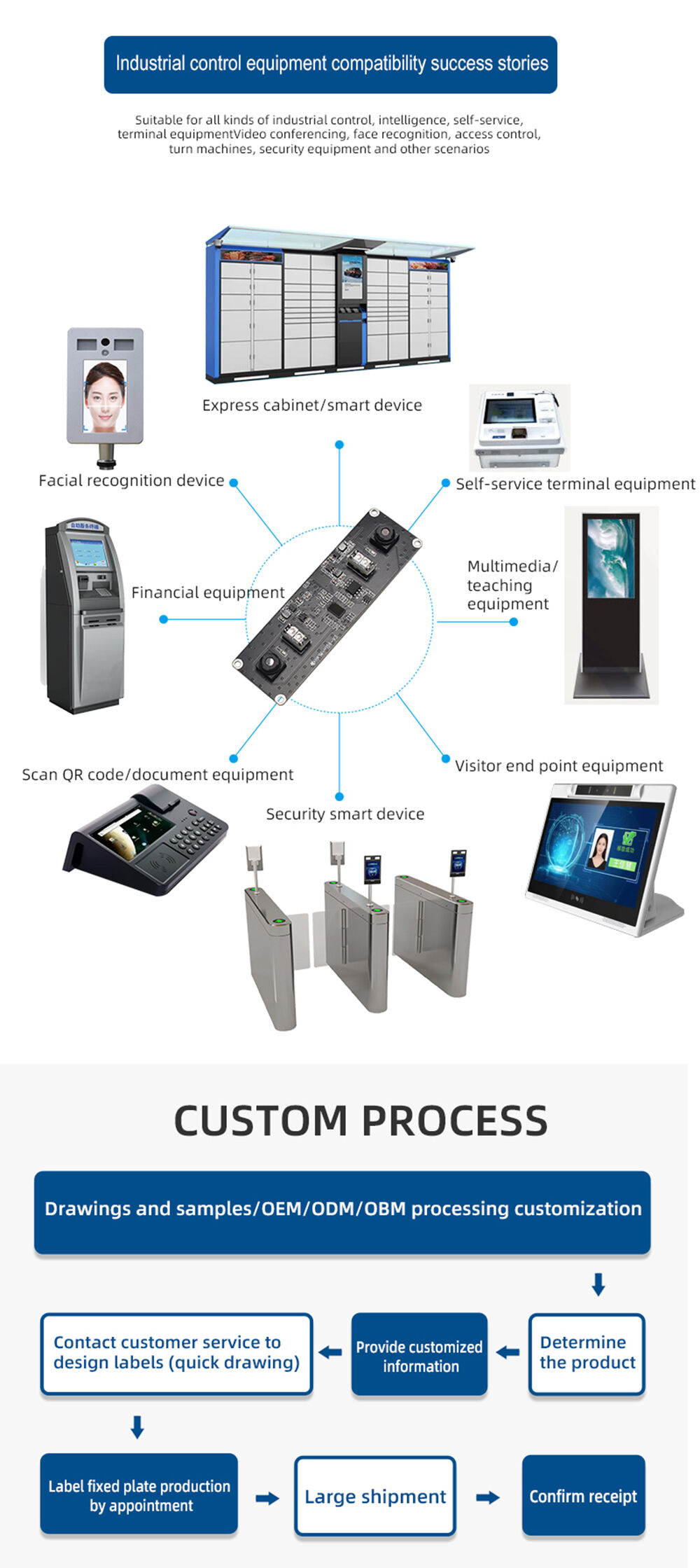 Buy Wholesale China Hd 720p Iris Binocular Synchronous Same Frame ...
