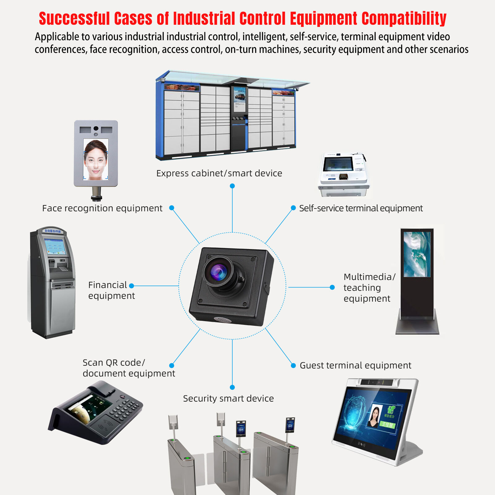 Buy Wholesale China 5mp Outdoor Wide Dynamic Anti-backlight Camera Module ,computer Industrial ...