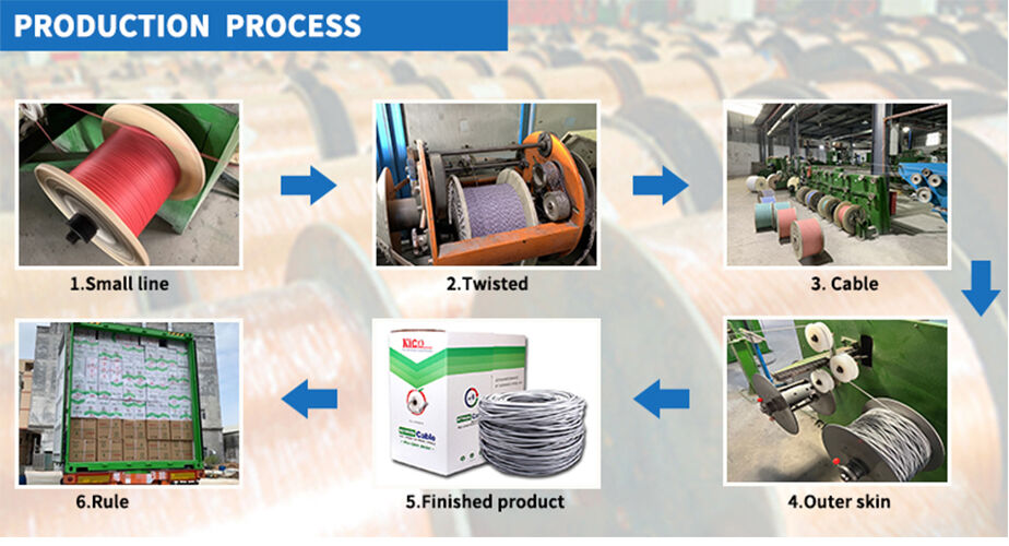 Bulk Buy China Wholesale Kico Network Ethernet Cable Cat6e Lszh Utp ...