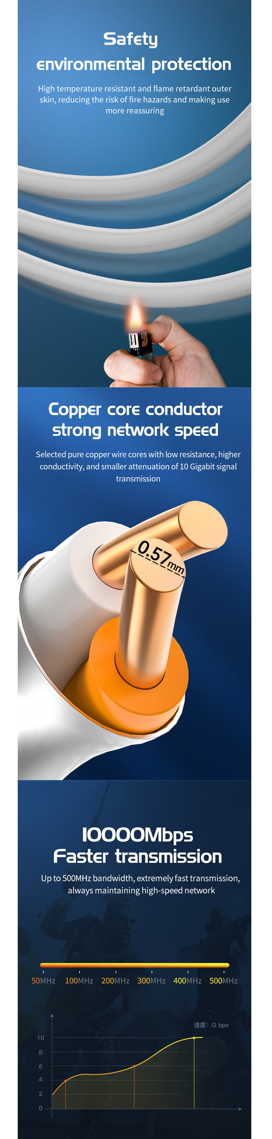 Kico 1000ft Indoor Sftp Cat6 Network Cable Communication Cables With ...