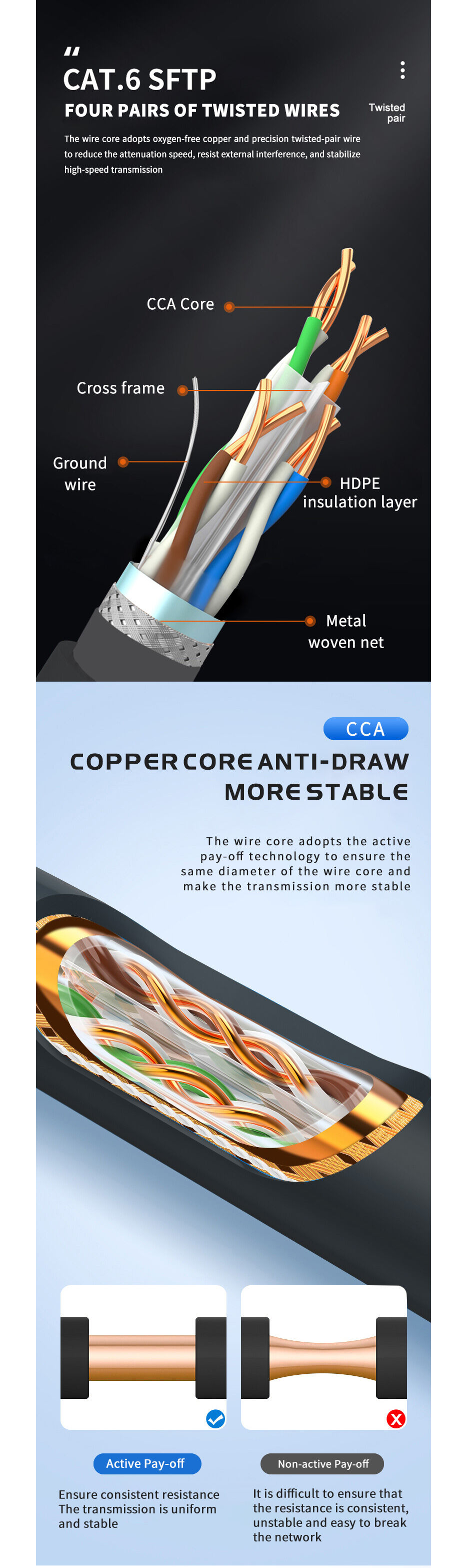 Oem Shielded Outdoor Cca Cat6 Sftp Lan Cable Pvc 4p Twisted Pair ...