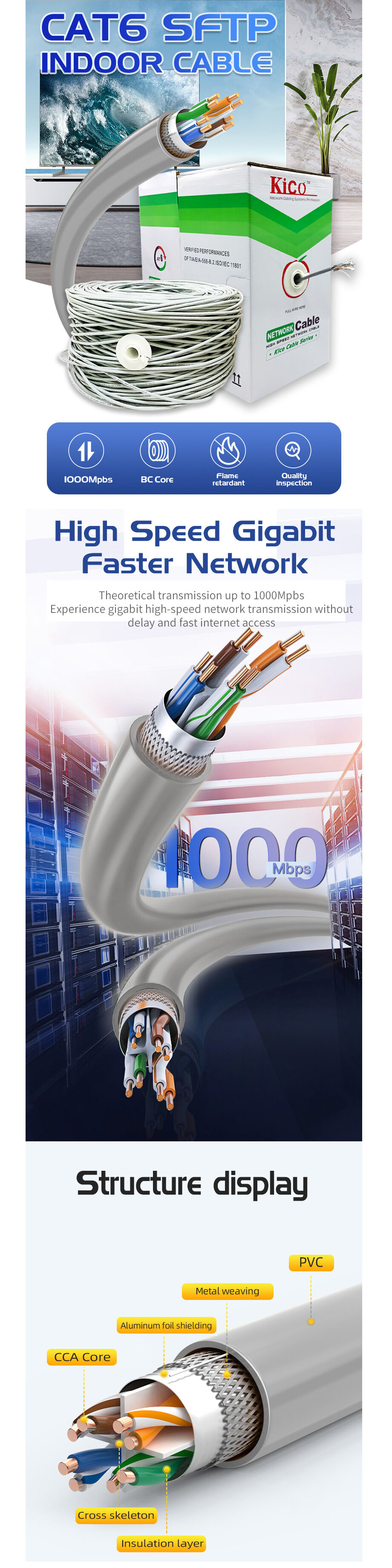 Kico 1000ft Indoor Sftp Cat6 Network Cable Communication Cables With ...