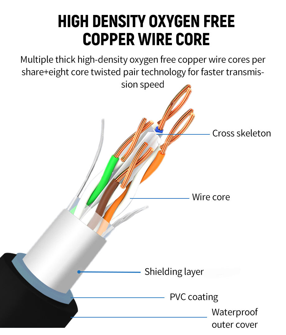 Factory Direct High Quality China Wholesale Kico Outdoor Waterproof Cca ...