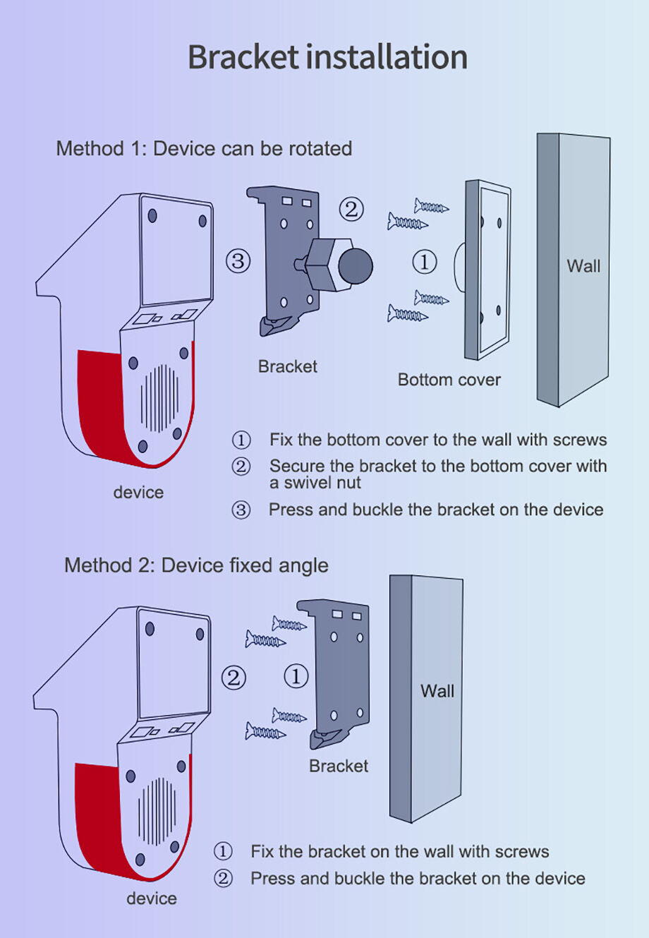Buy China Wholesale Solar Outdoor Wifi Alarm System Infrared Pir Motion ...