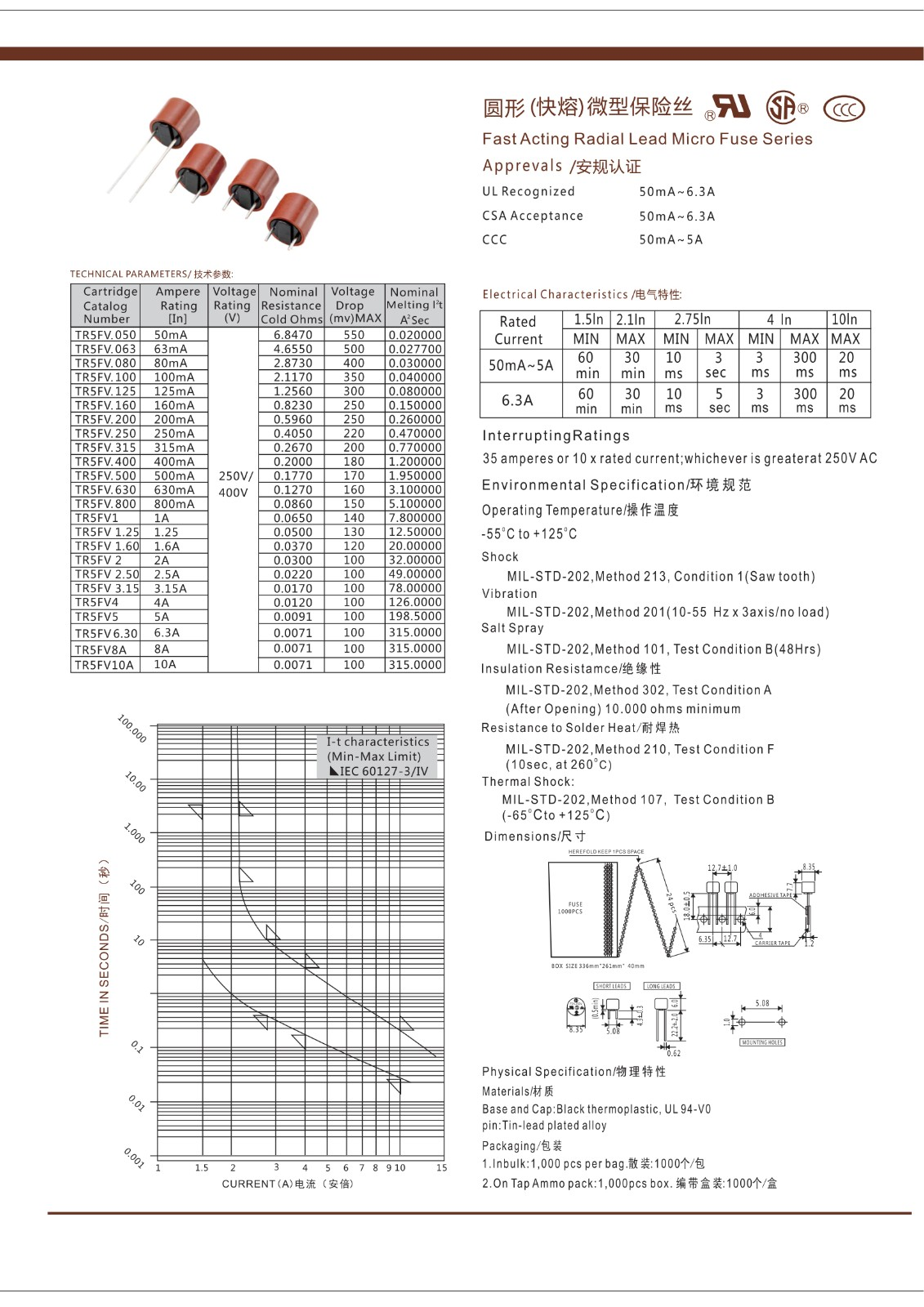 Bulk Buy China Wholesale 382 Round Miniature Fuse $0.0224 from Huizhou ...