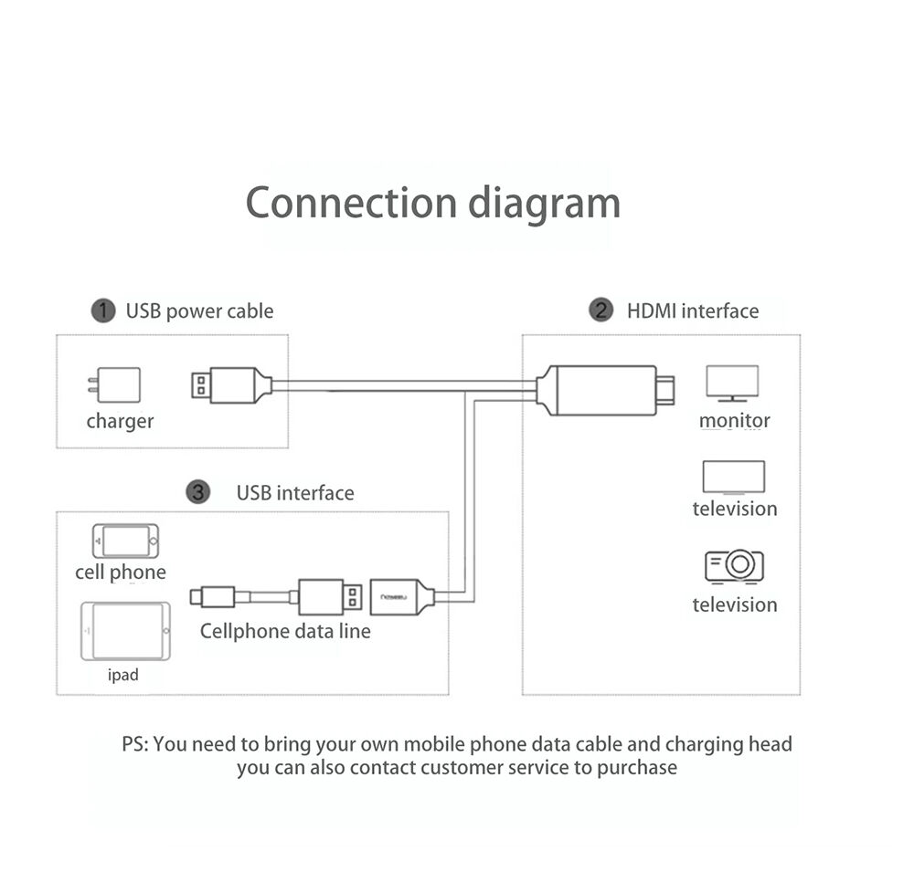 Buy China Wholesale High-definition Same-screen Type-c To Hdtv Cable ...