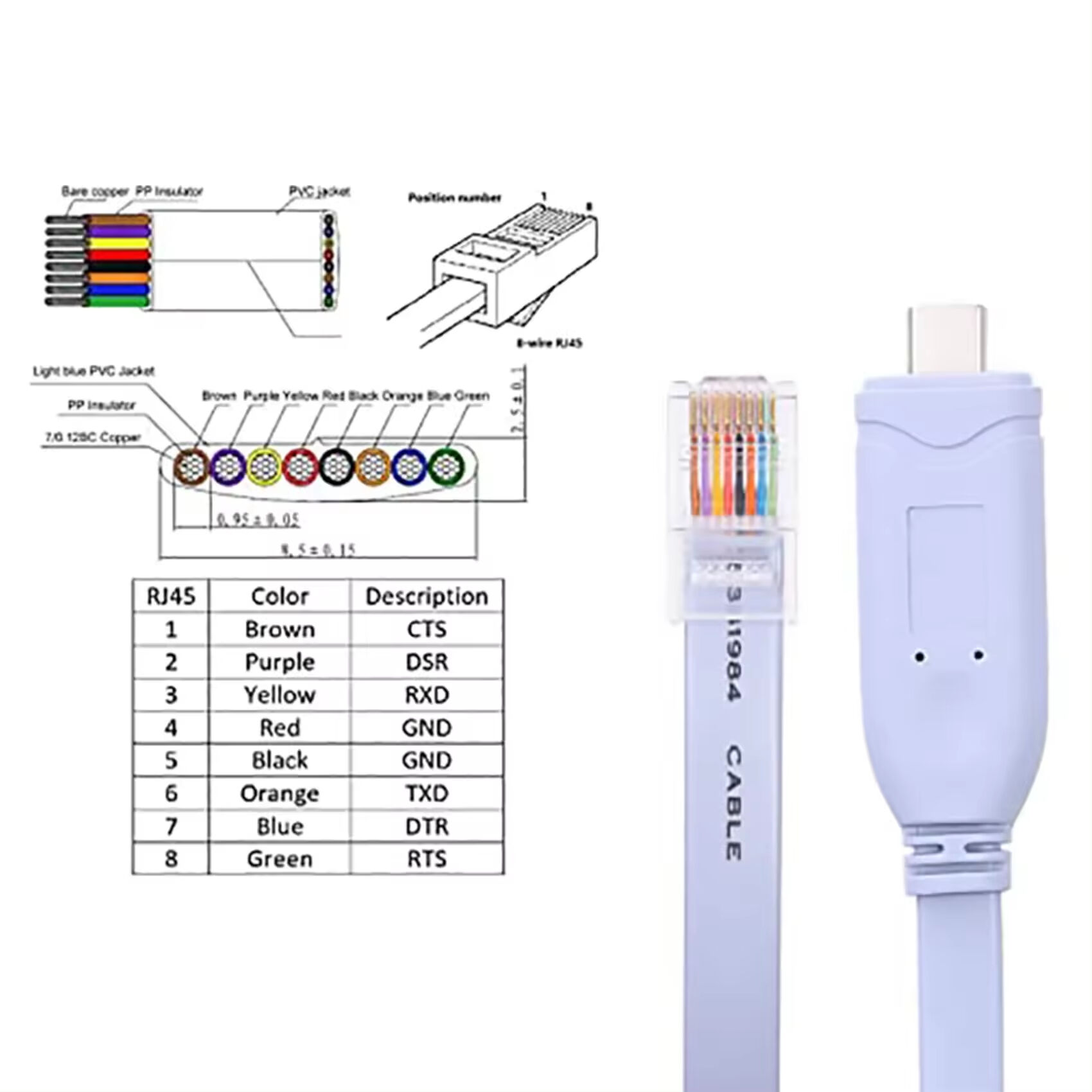 Usb To Type C Console Configuration Cable Type C To Rj45 Serial Router Debugging Cable - Buy ...