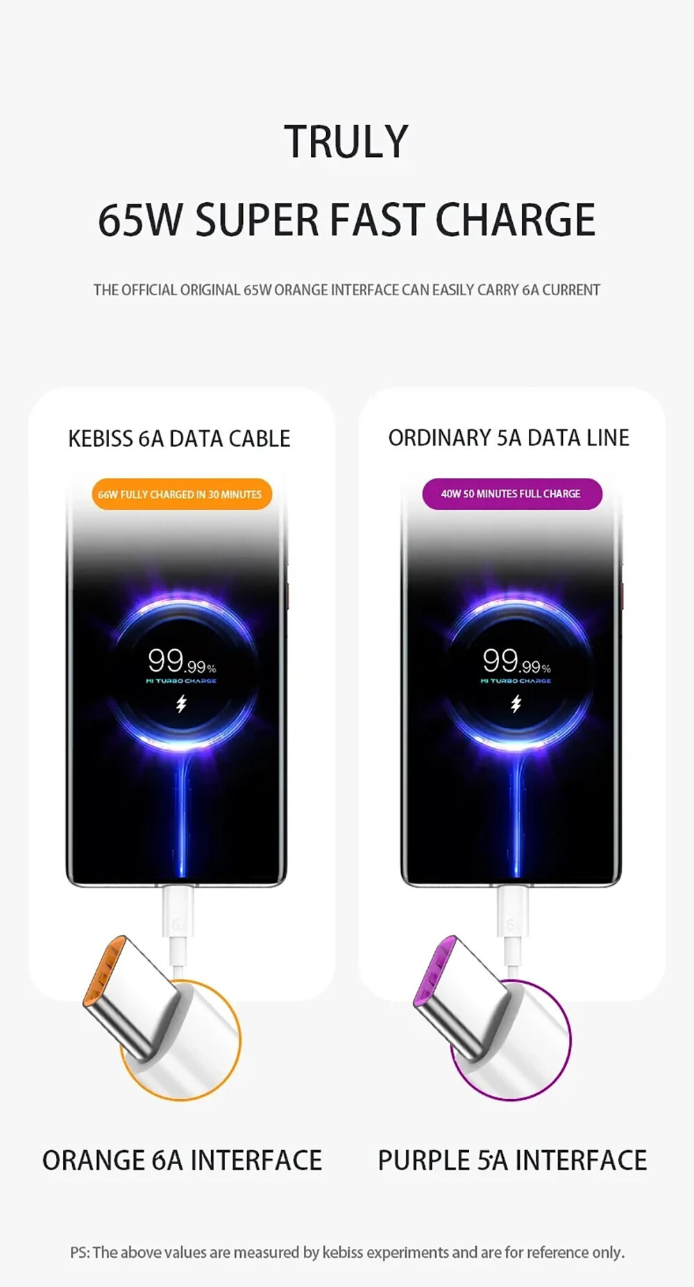 6a Fast Charging Usb C Cable For Xiaomi Mi 12 Redmi Poco Huawei Mobile ...