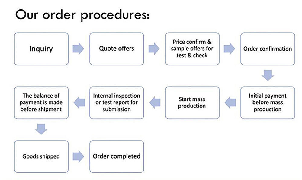 Durable Insulated Wall Panel Frp Fiberglass Pu Polyurethane Sandwich ...
