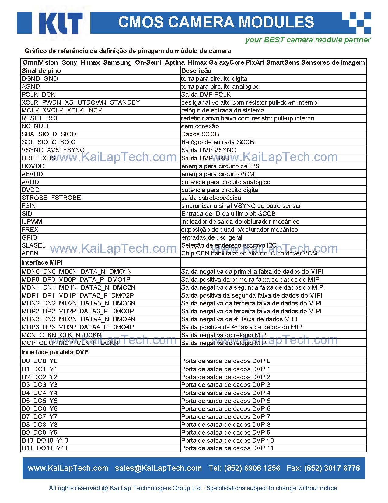 Buy Wholesale Hong Kong SAR Klt-m9k-mt9m114 V5.1 1.3mp Mt9m114 ...