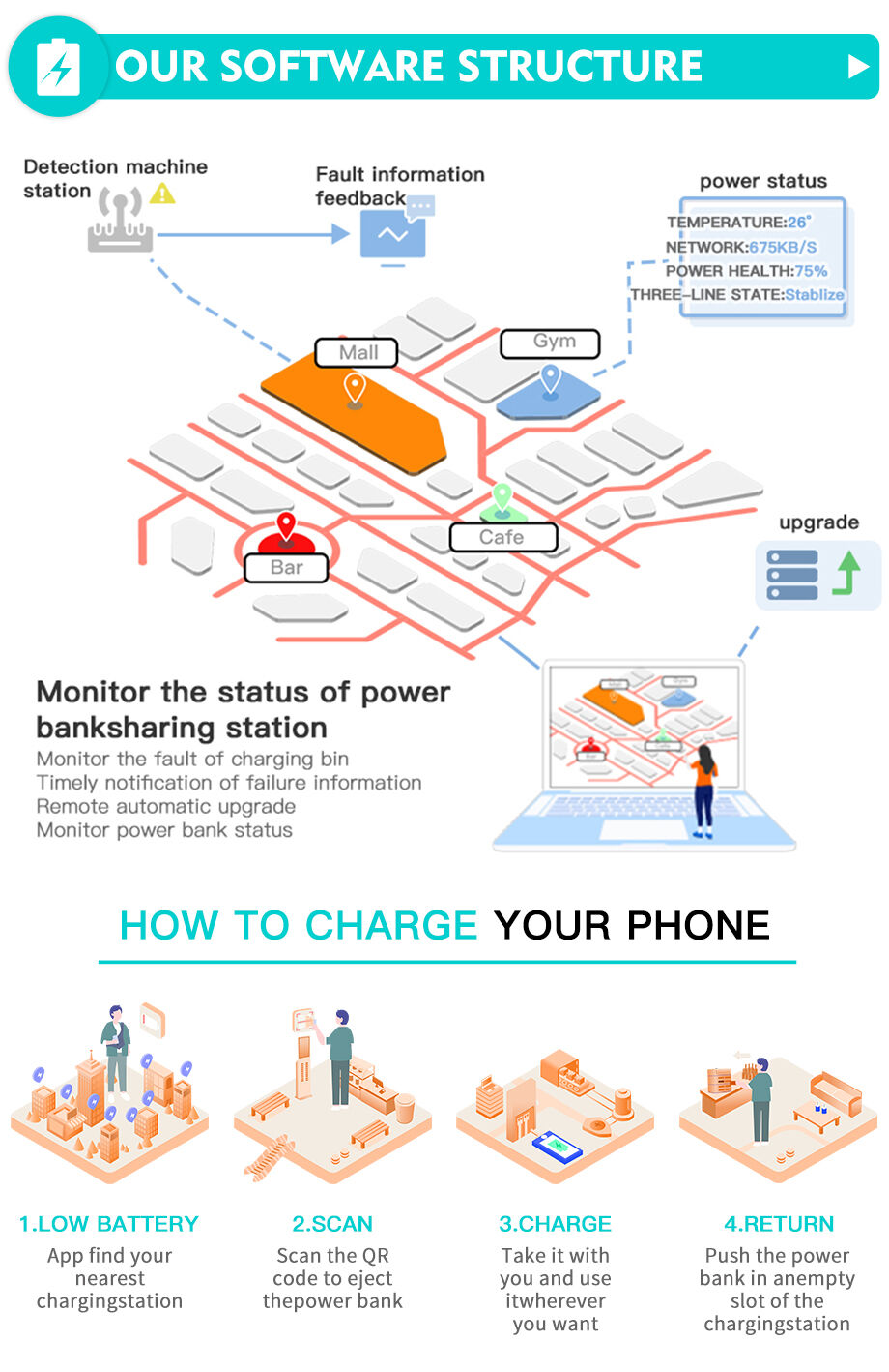 Trending Now Public Power Bank Rental Station Portable Charger Power ...