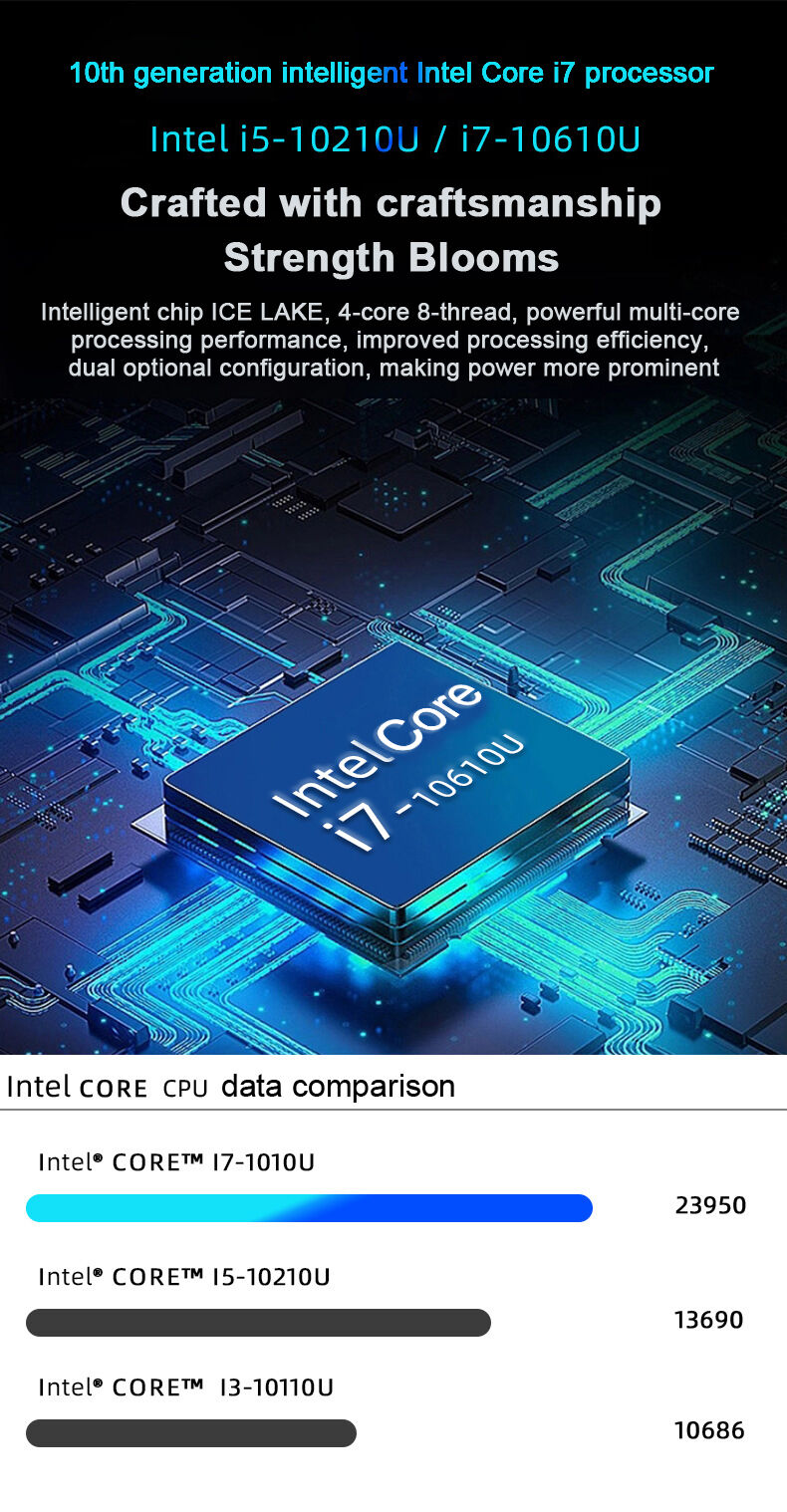 Sungpo Office Mini Pc Mini Gaming Pc Intel I5-10210u/i7 10610u 2sodimm ...