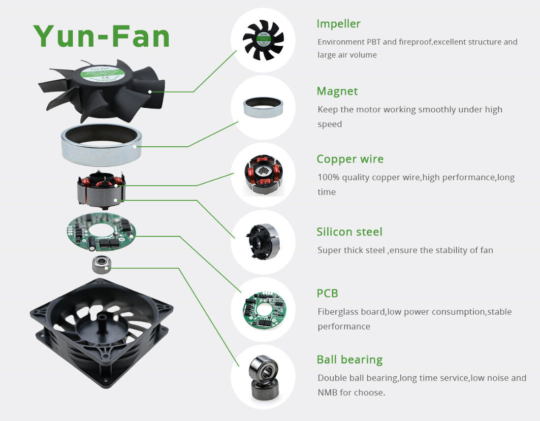 Factory Price Oem Axial Fan 17251 Dc 24v 3500rpm With Ip68 Waterproof ...